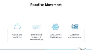 Reactive Microservices | PPT