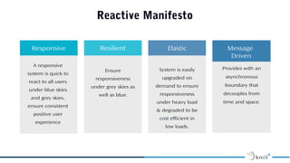 Reactive Microservices | PPT