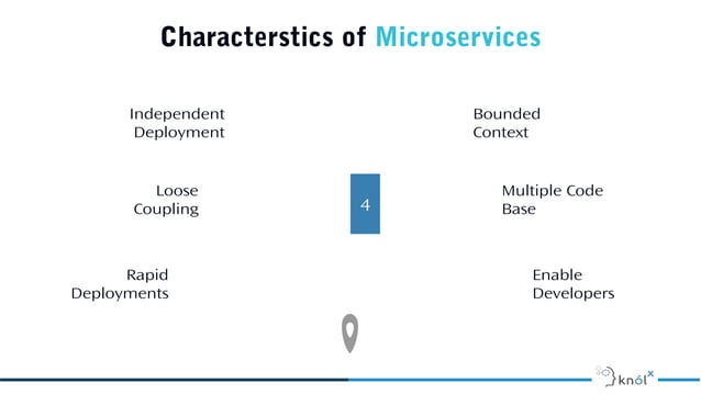 Reactive Microservices | PPT