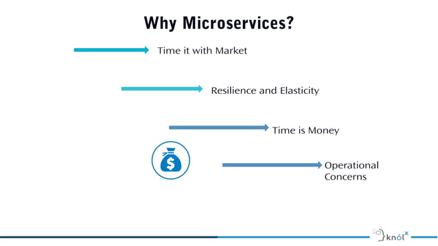 Reactive Microservices | PPT