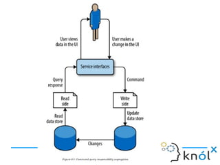 Persistent Read-Side in Lagom | ODP | Databases | Computer Software and Applications