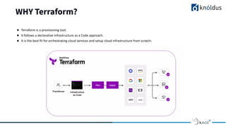 Terratest with Terraform | PDF