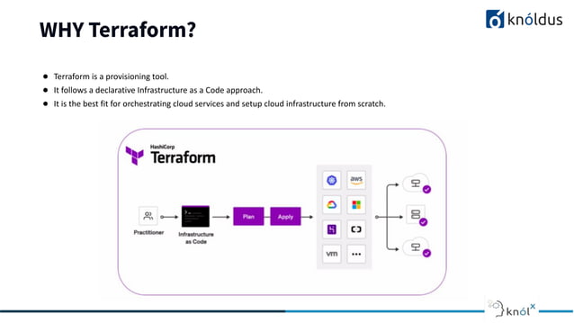 Terratest with Terraform | PDF