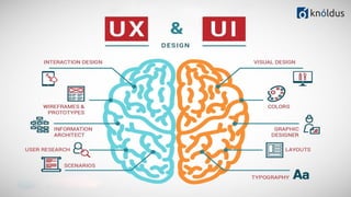 Understanding UX | PPT