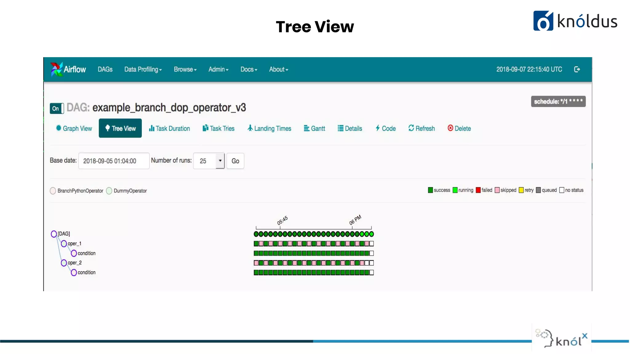 Apache Airflow | PDF | Cloud Computing | Internet