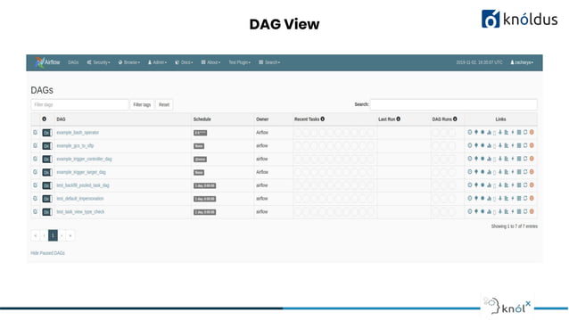 Apache Airflow | PDF | Cloud Computing | Internet