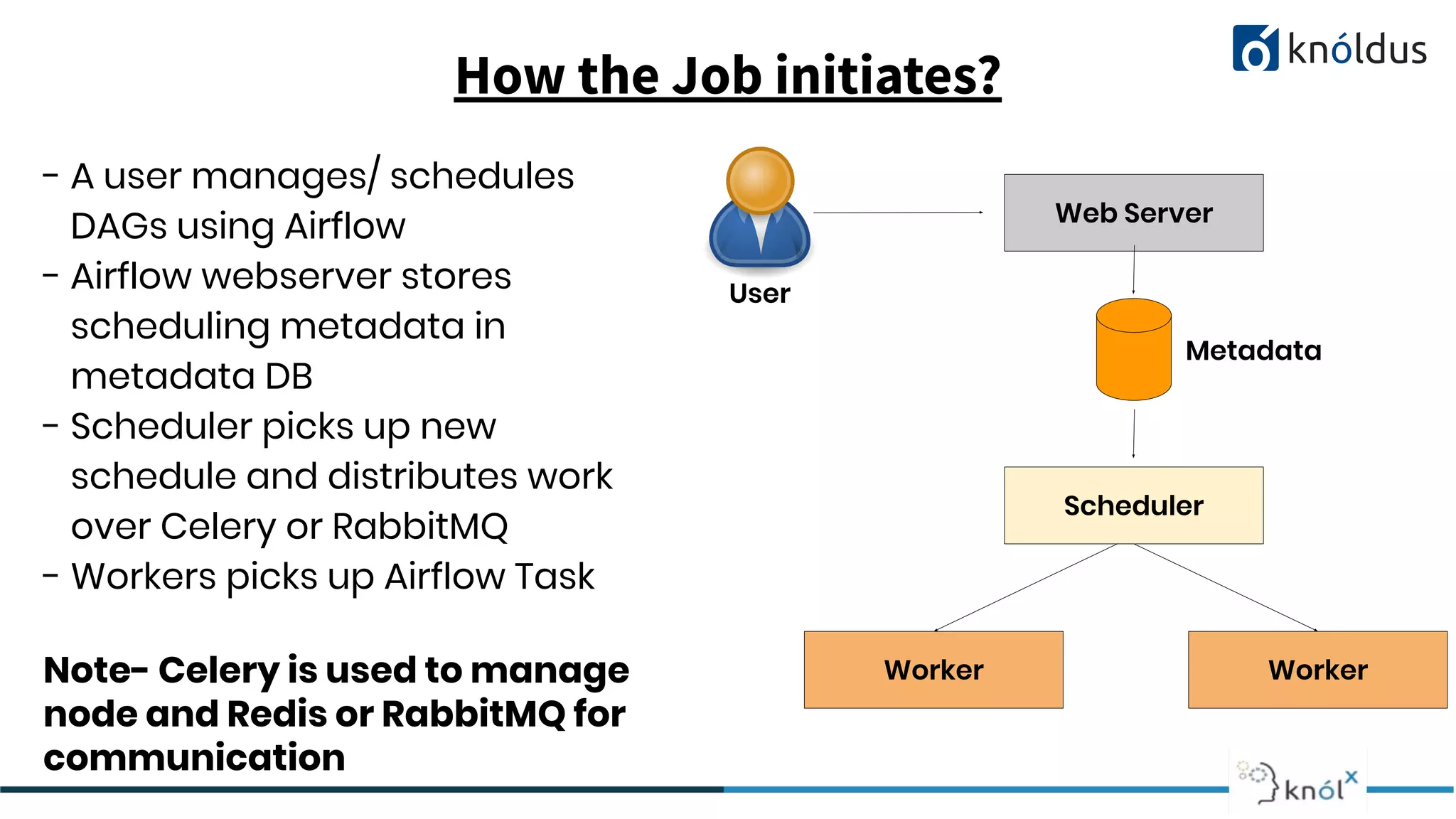 Apache Airflow | PDF