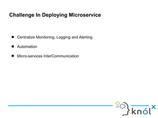 Deploying Microservice on Docker | PPT