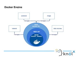 Deploying Microservice on Docker | PPT | Free Download