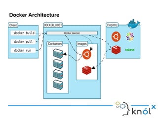 Deploying Microservice on Docker | PPT