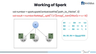 End-to-end working of Apache Spark | PPT