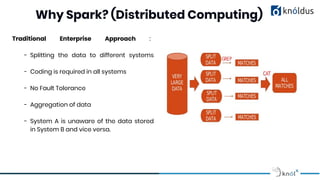 End-to-end working of Apache Spark | PPT