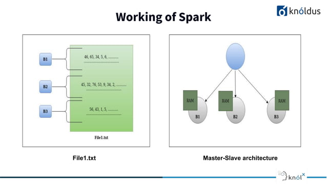 End-to-end working of Apache Spark | PPT