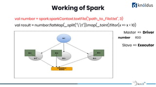 End-to-end working of Apache Spark | PPT