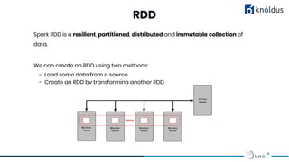 End-to-end working of Apache Spark | PPT