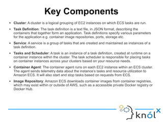 Walk-through: Amazon ECS | ODP