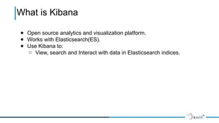 Automate Kibana Dashboards & Visualizations | ODP