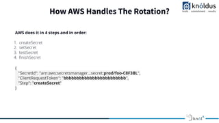 AWS SecretsManager | PDF