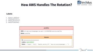 AWS SecretsManager | PDF