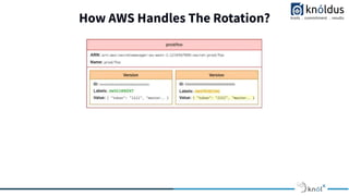 AWS SecretsManager | PDF