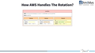 AWS SecretsManager | PDF