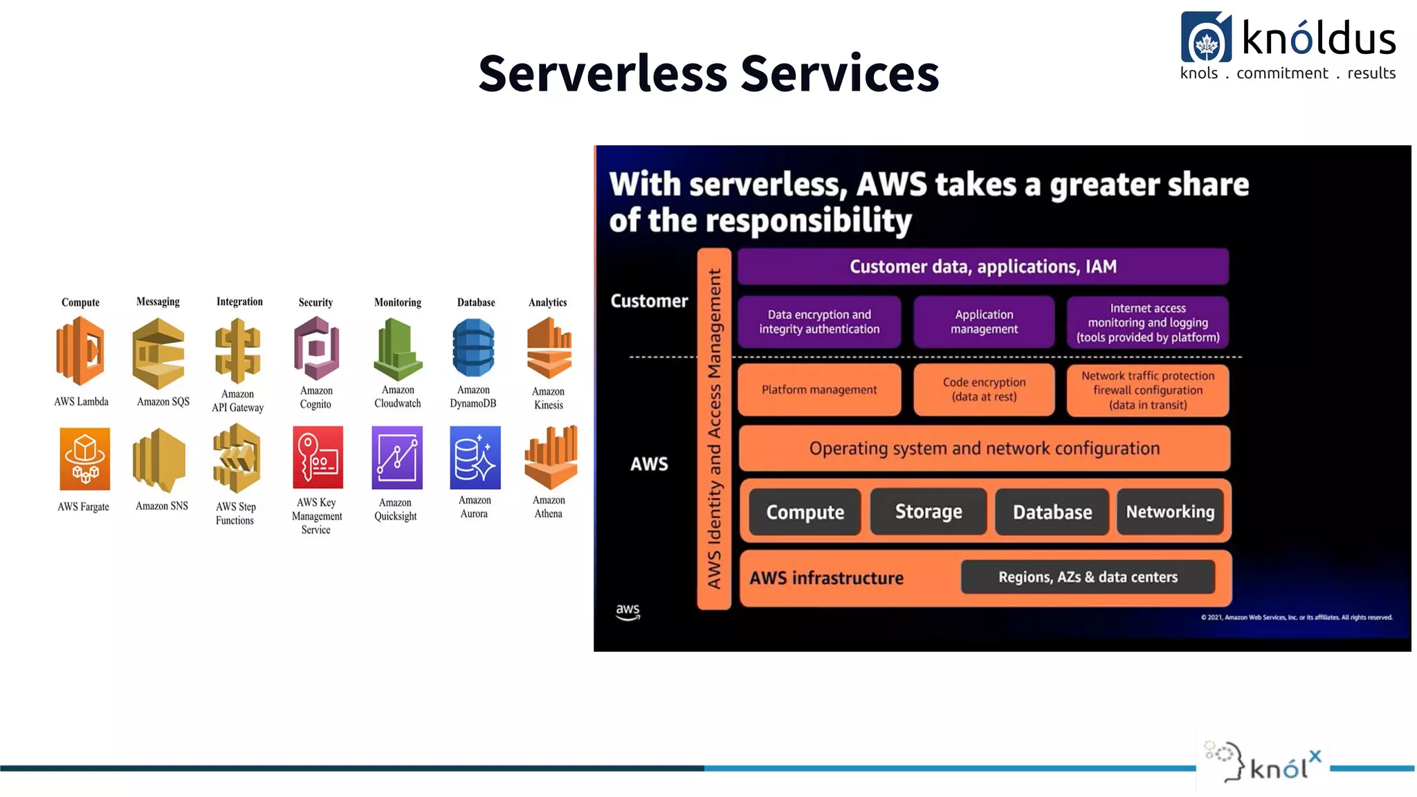 KnolX AWS Tech. Stack | PDF