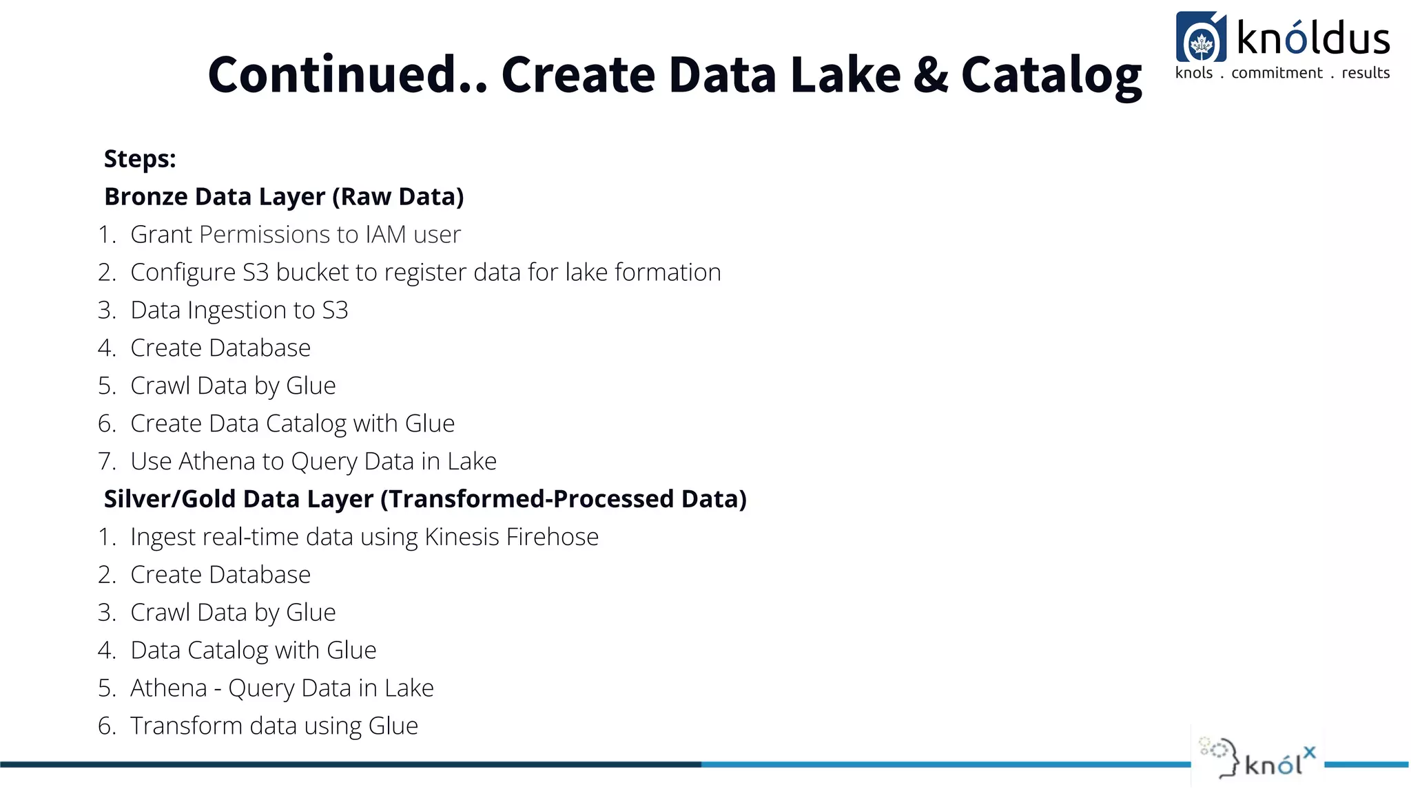 KnolX AWS Tech. Stack | PDF