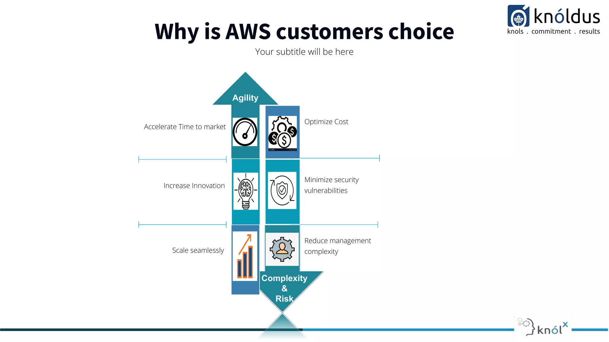 KnolX AWS Tech. Stack | PDF