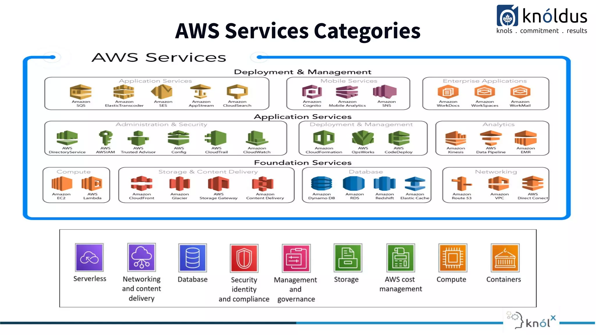 KnolX AWS Tech. Stack | PDF