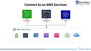 KnolX AWS Tech. Stack | PDF