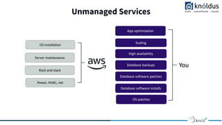 KnolX AWS Tech. Stack | PDF