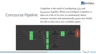 Knolx _ Concourse | PDF