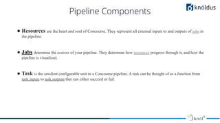 Knolx _ Concourse | PDF