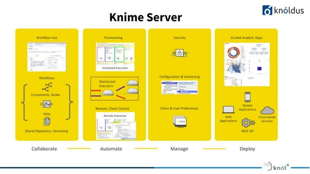 Creating a customer segmentation workflow with knime | PDF