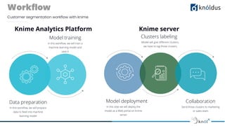 Creating a customer segmentation workflow with knime | PDF