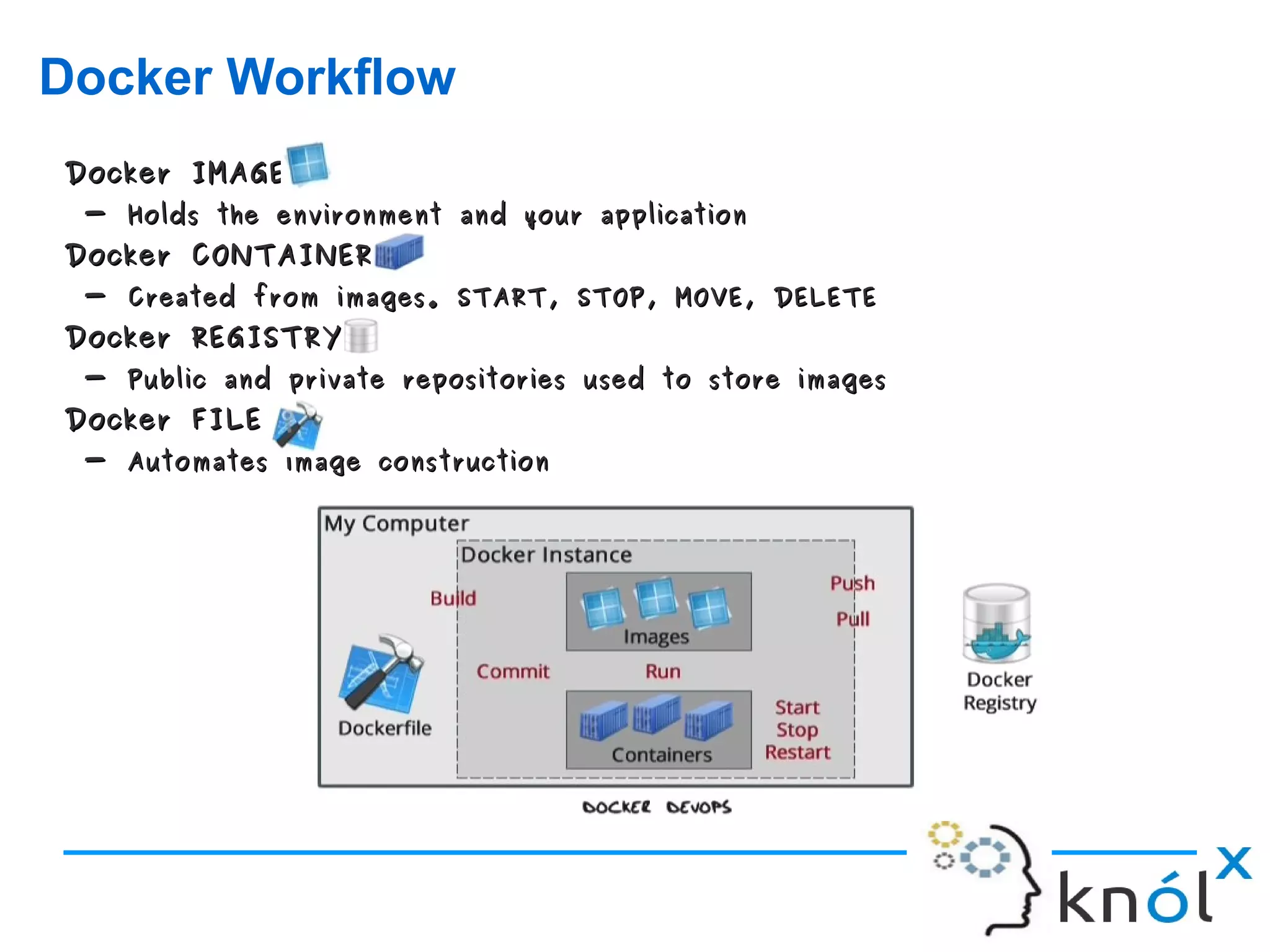 Docker - An Introduction | PPT