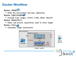 Docker - An Introduction | ODP