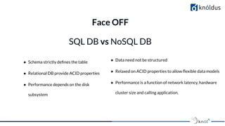 An Introduction to Amazon’s DynamoDB | PDF