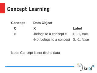 Introduction to Machine Learning with Find-S | ODP