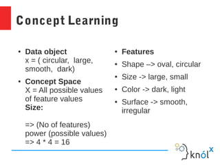 Introduction to Machine Learning with Find-S | ODP