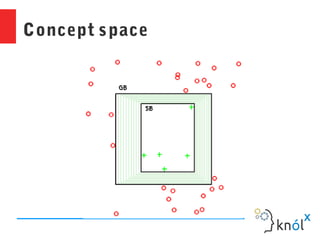 Introduction to Machine Learning with Find-S | ODP