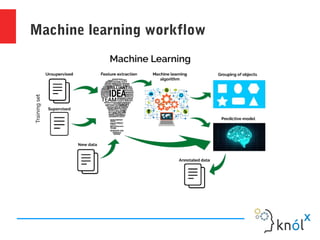 Introduction to Machine Learning with Find-S | ODP