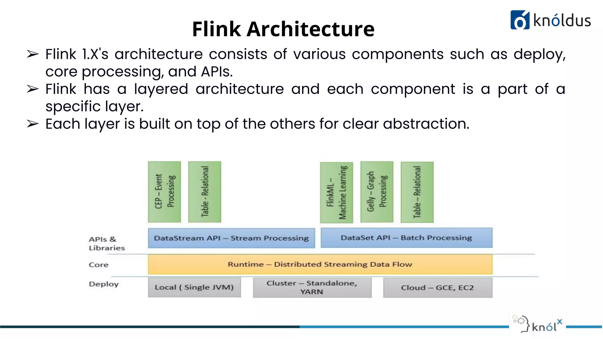 Introduction To Flink | PDF