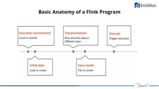 Introduction To Flink | PDF