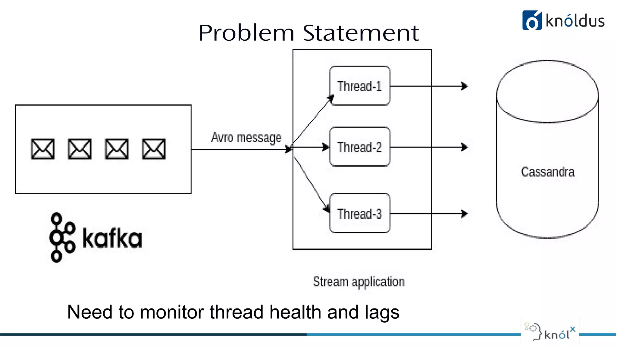 Monitor Kafka Stream Application Using JMX With Grafana-Graphite | PPT
