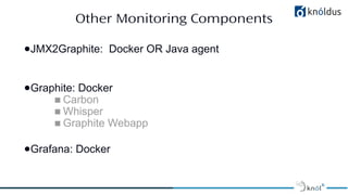 Monitor Kafka Stream Application Using JMX With Grafana-Graphite | PPT