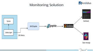 Monitor Kafka Stream Application Using JMX With Grafana-Graphite | PPT