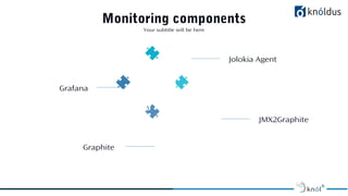 Monitor Kafka Stream Application Using JMX With Grafana-Graphite | PPT