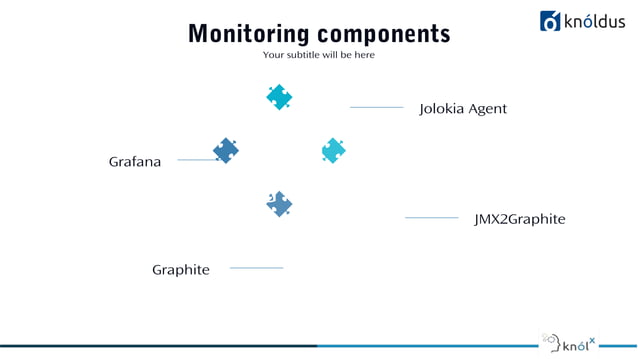 Monitor Kafka Stream Application Using Jmx With Grafana Graphite Ppt 