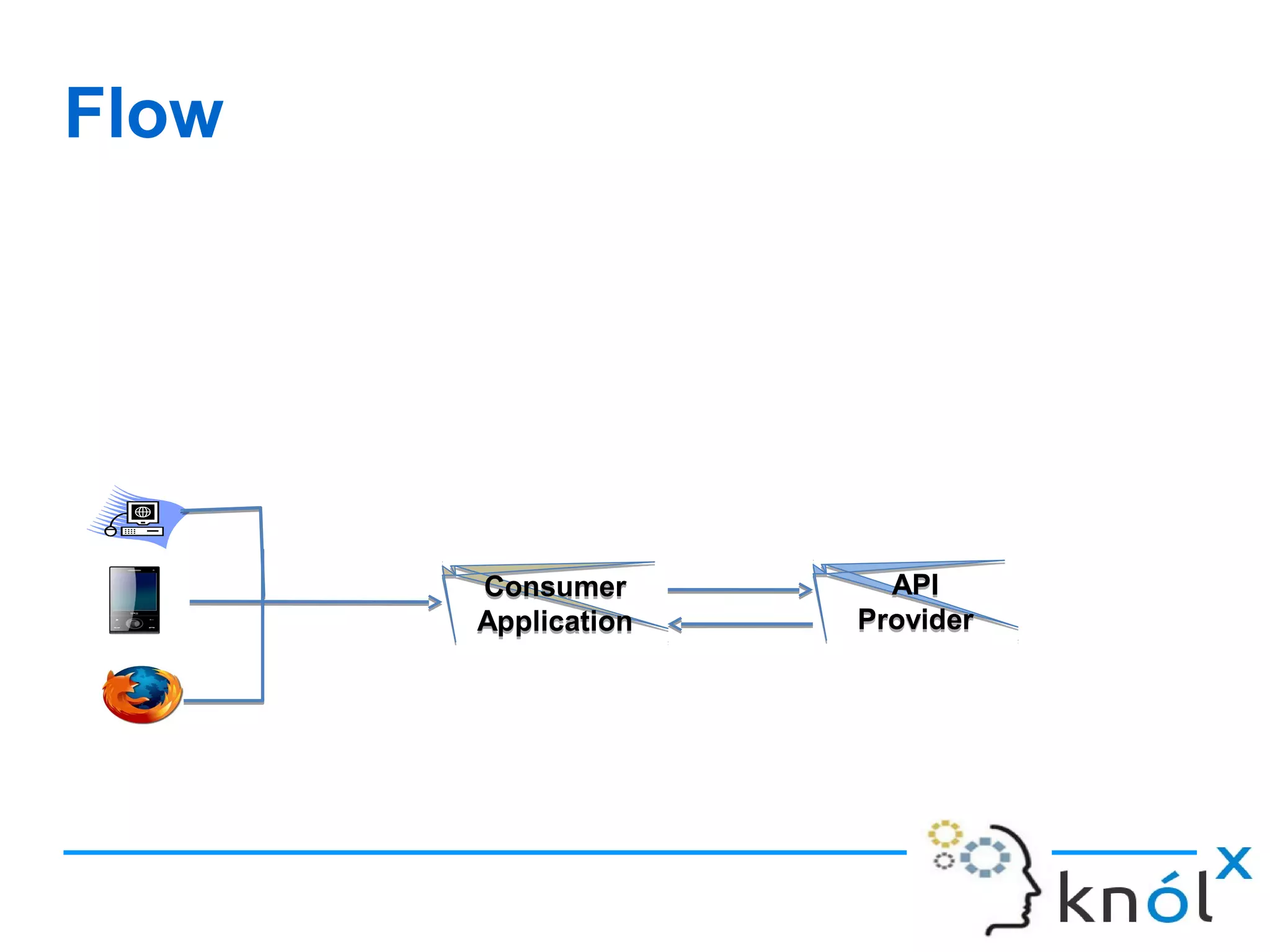 OAuth2 - Introduction | ODP | Internet | Computing